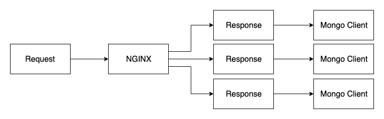 Nginx Load Balancer With Docker For Nodejs Services Sandny Blog